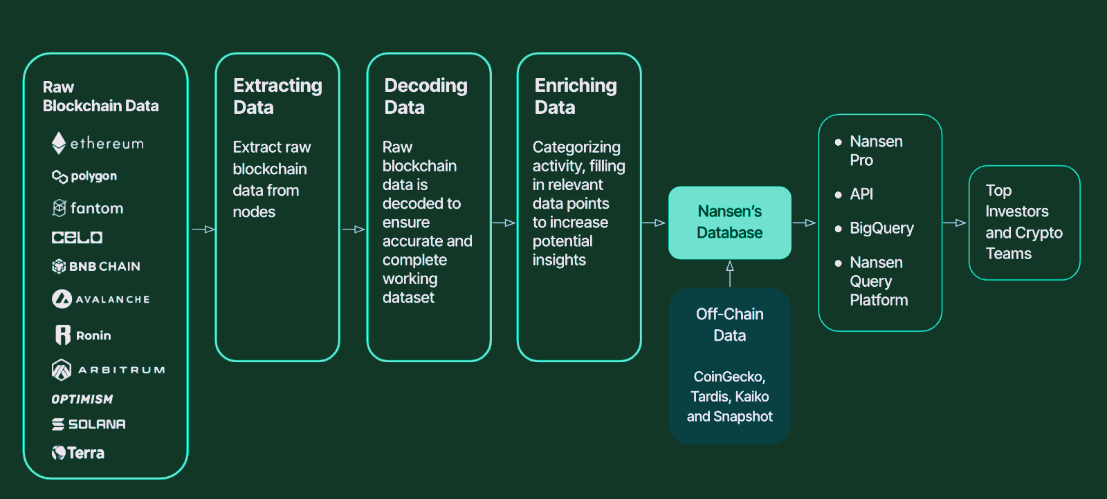 The Web3 Audience Targeting Playbook: Advanced Strategies for Reaching ...