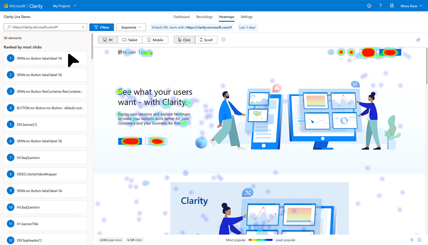 The Secret Behind Successful Websites: Tracking Tools That Tell All