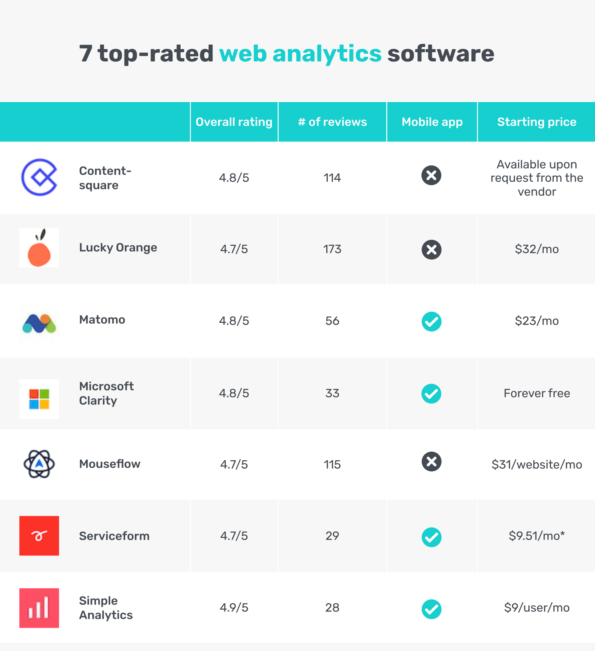 The Secret Behind Successful Websites: Tracking Tools That Tell All
