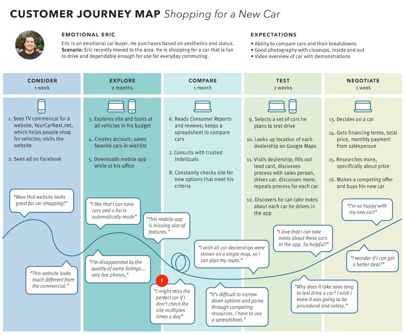The Secret Behind Successful Websites: Tracking Tools That Tell All