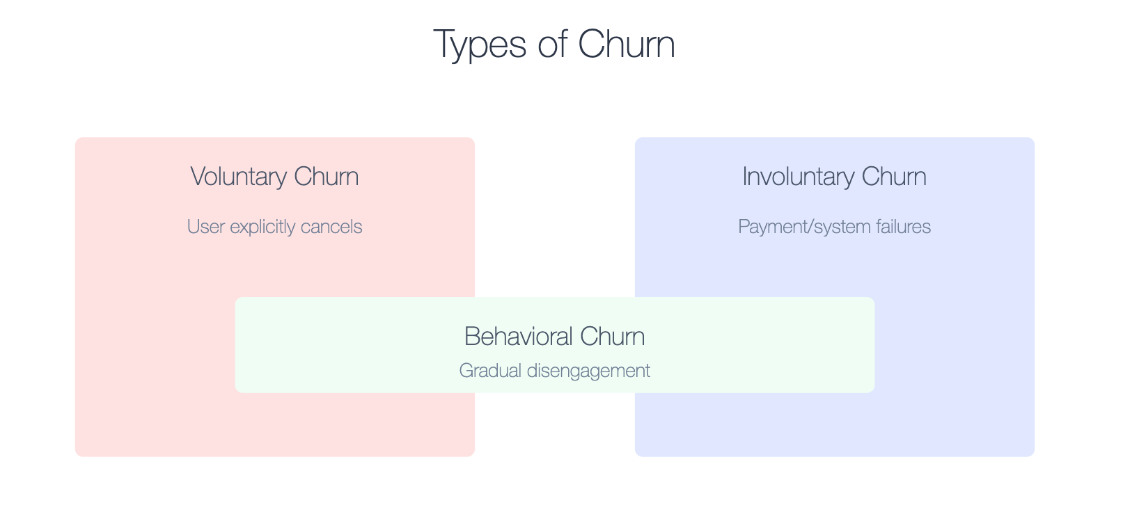 Predicting Churn in PLG: An Advanced Approach