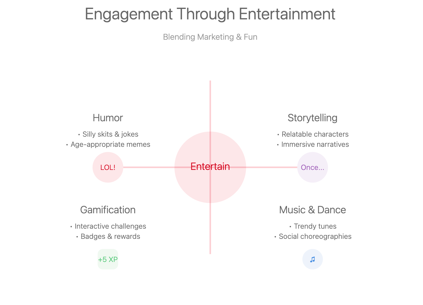 Cracking the Code on Kid-Approved Campaigns