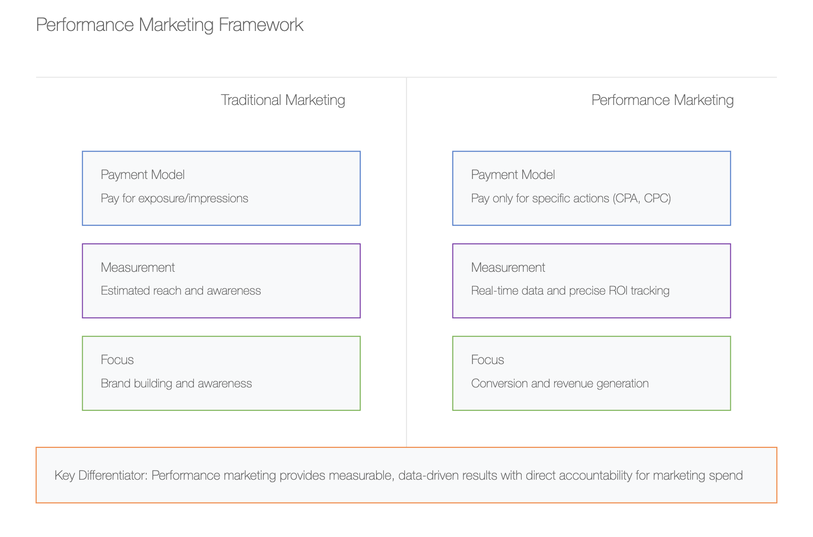 What You Need to Know About Performance Marketing Agencies