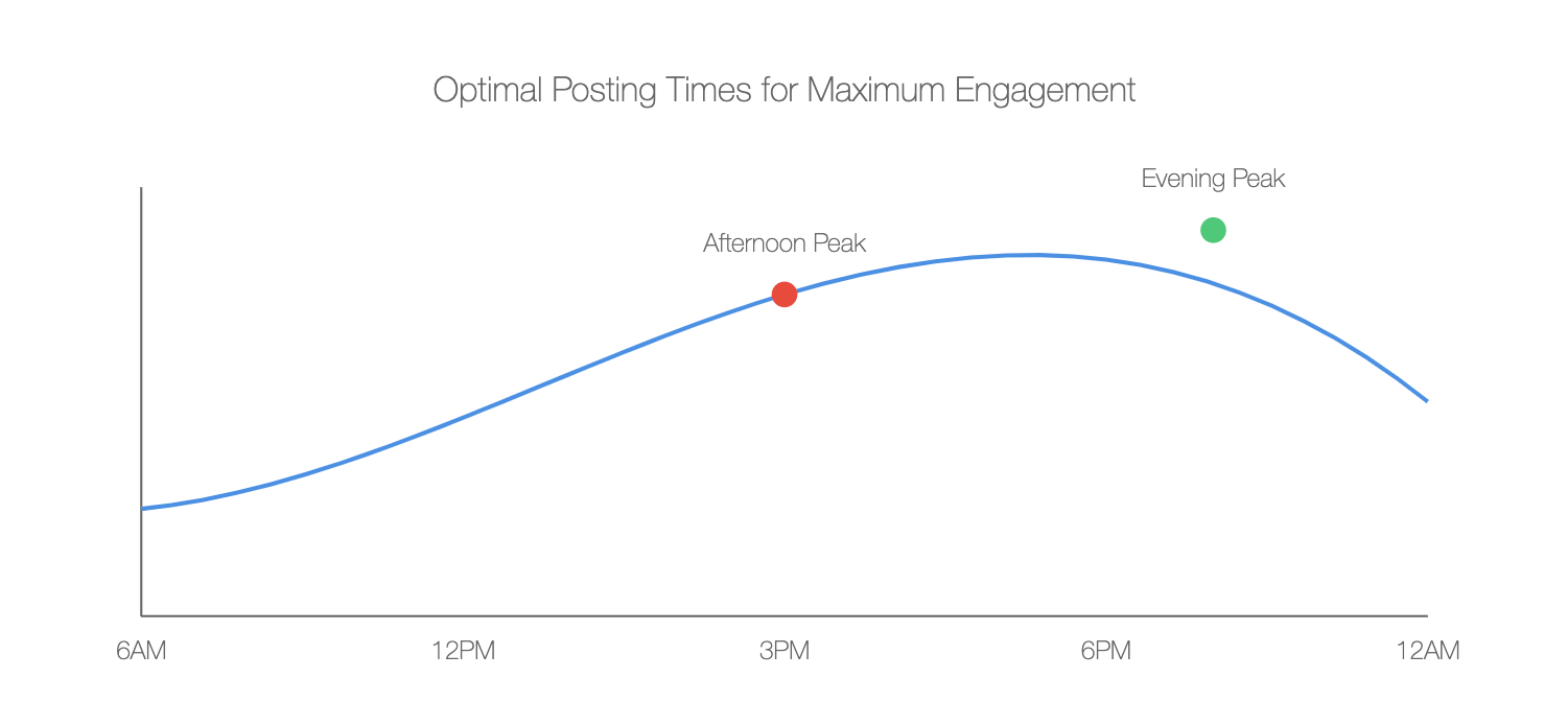 The Secret Formula Behind Every Viral Social Media Photo