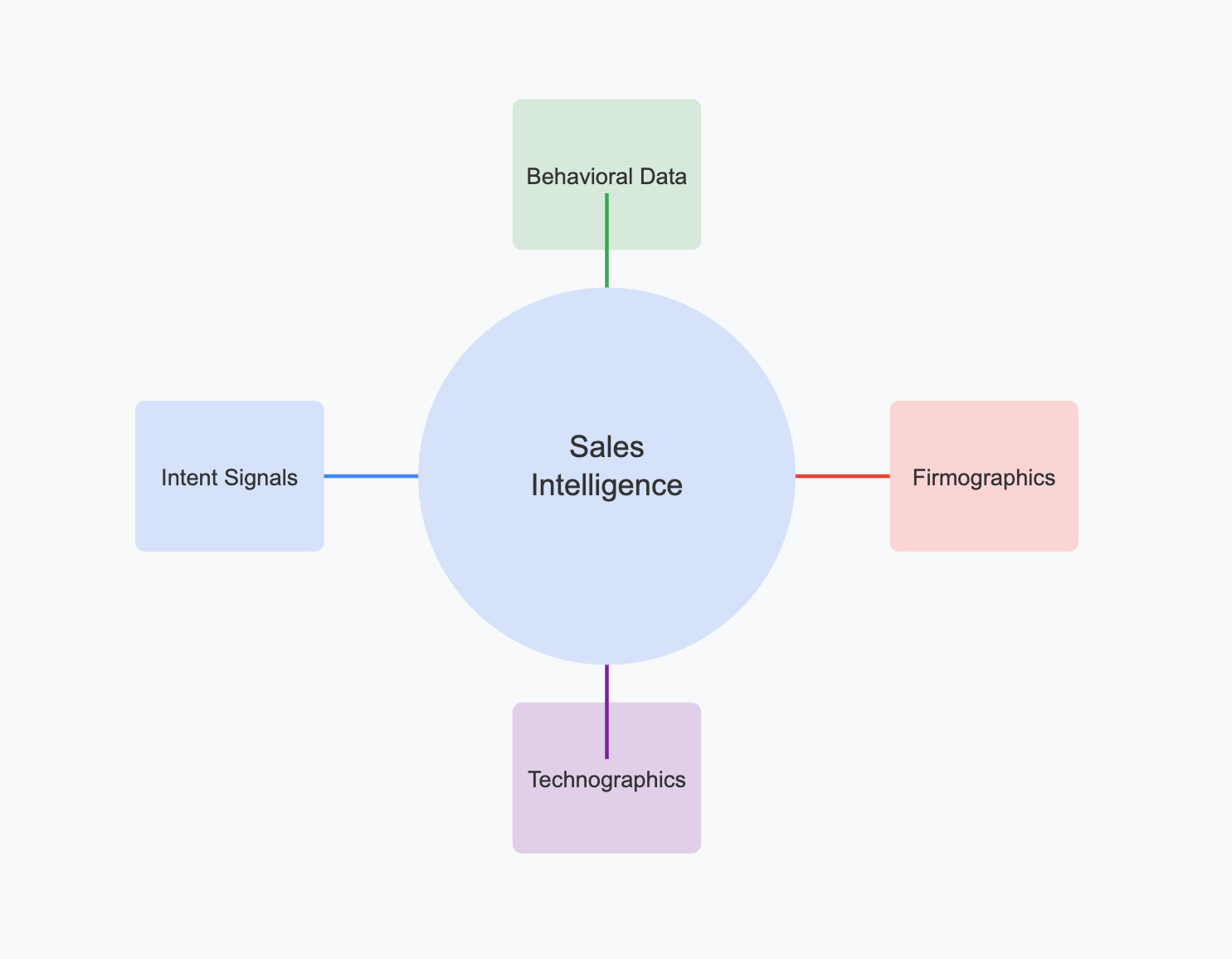 Outsmart Your Competition with Sales Intelligence Tools