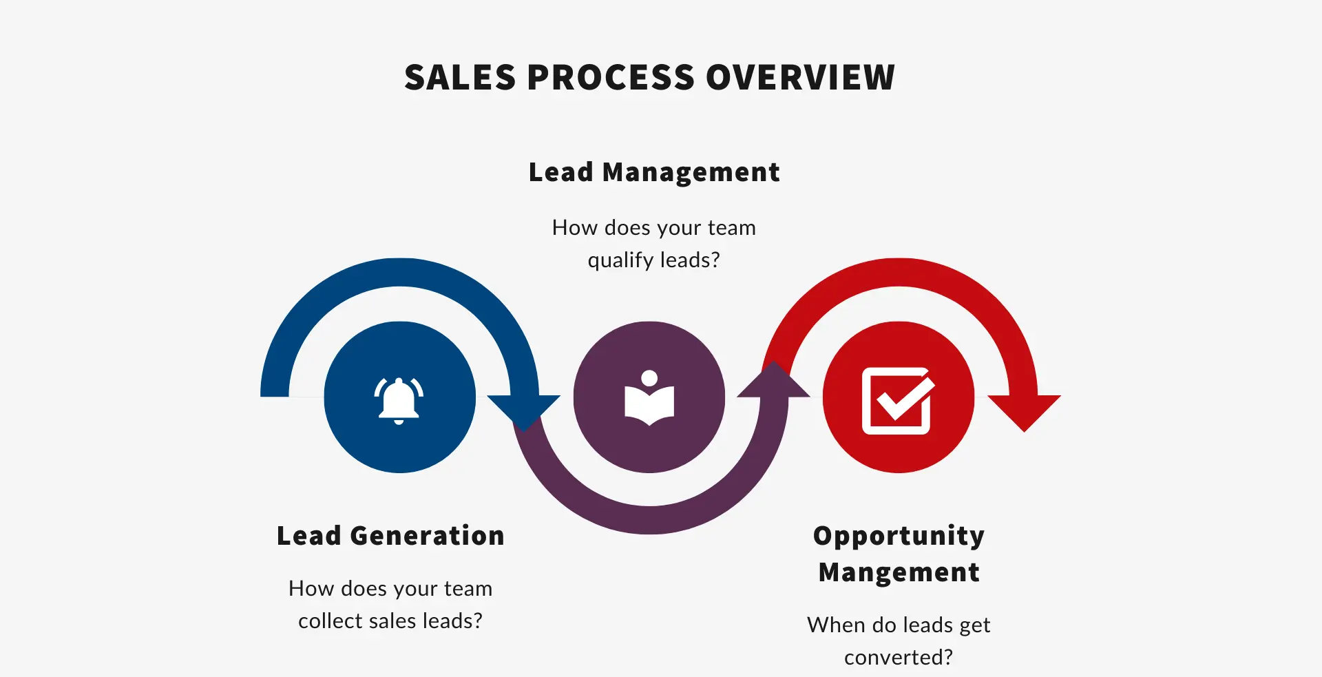 A comprehensive guide to sales software for small businesses
