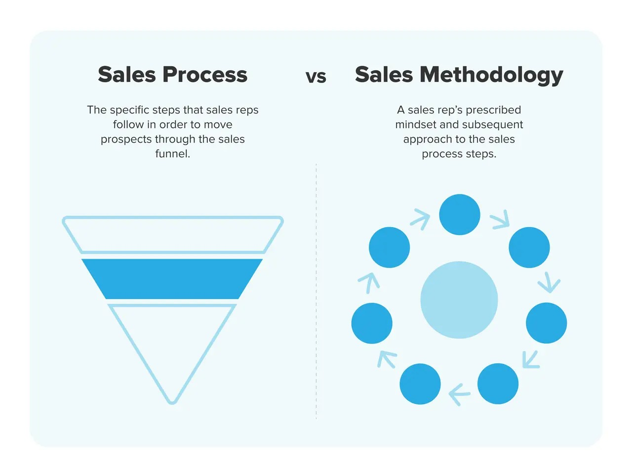 A comprehensive guide to sales software for small businesses