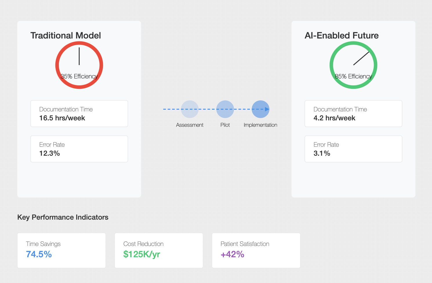 From Manual to Automated: How Healthcare Systems Are Successfully ...