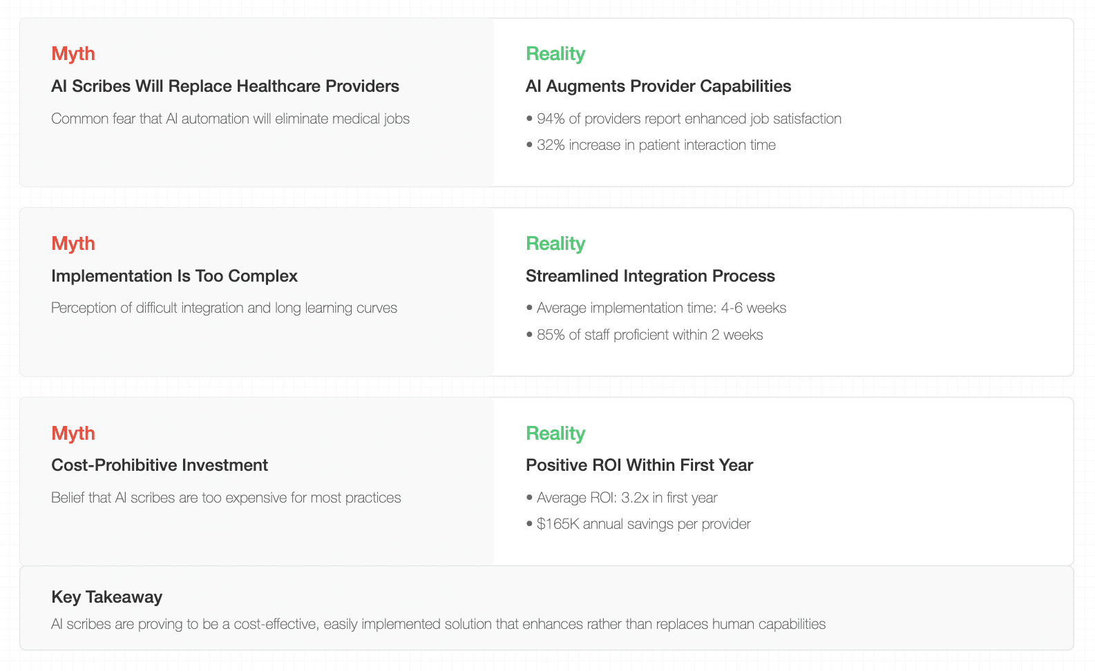 From Manual to Automated: How Healthcare Systems Are Successfully ...