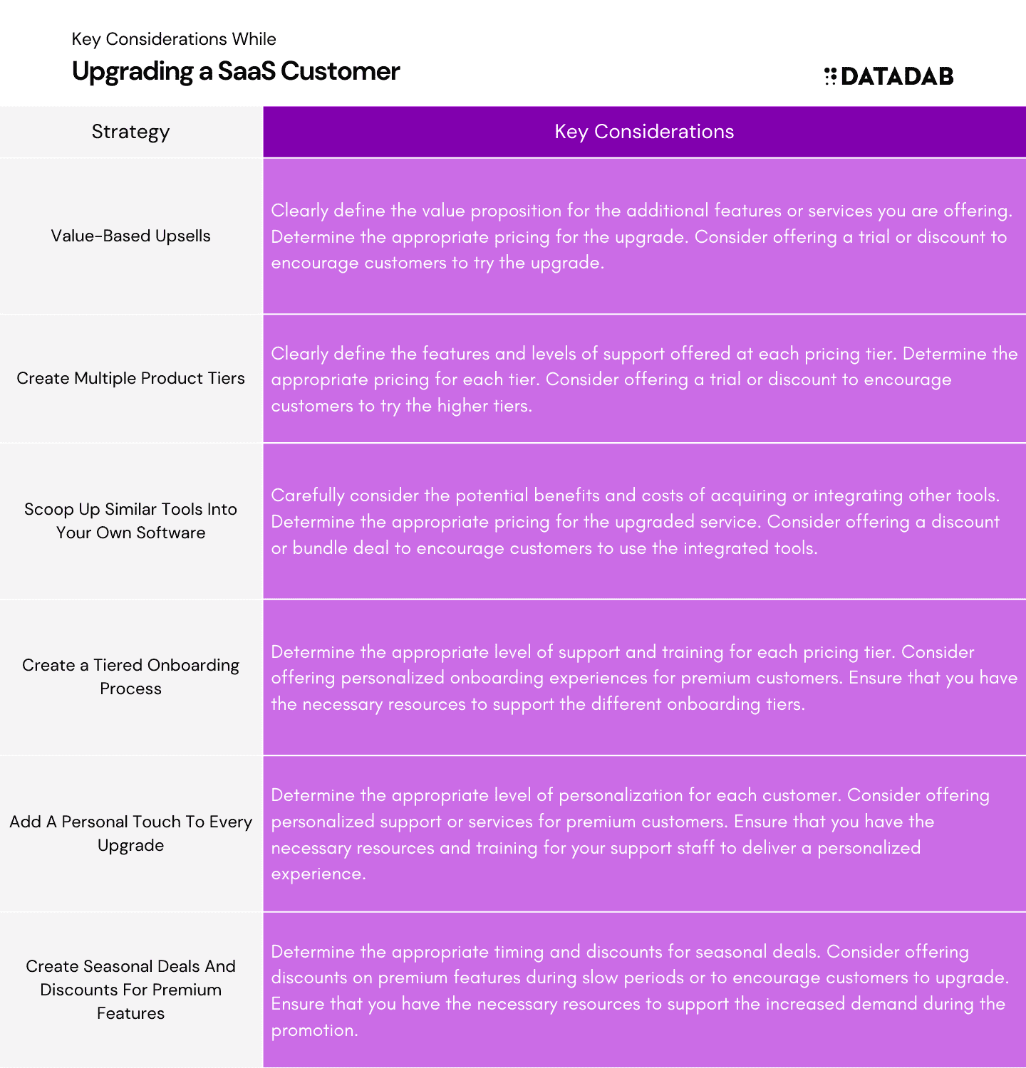6 Different Ways To Upgrade A SaaS Customer