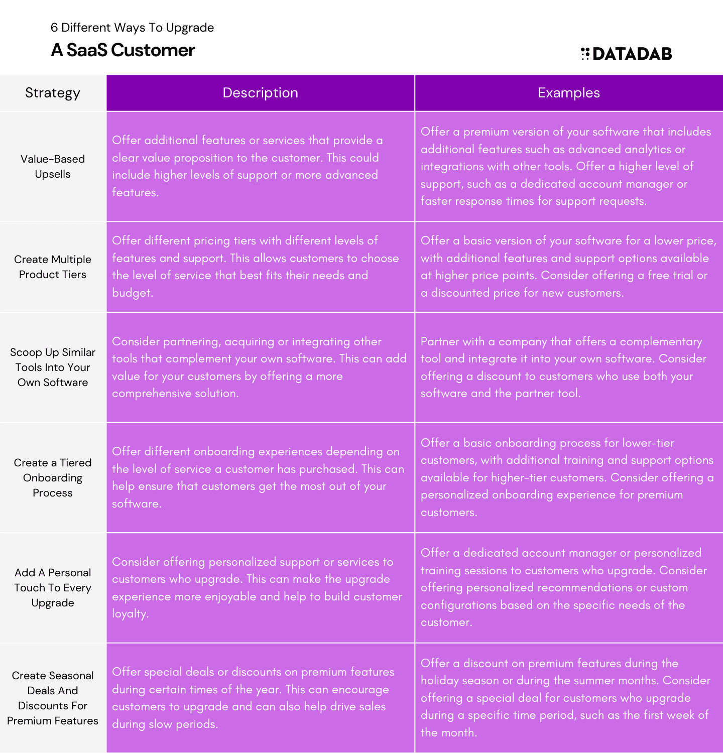 6 Different Ways To Upgrade A SaaS Customer