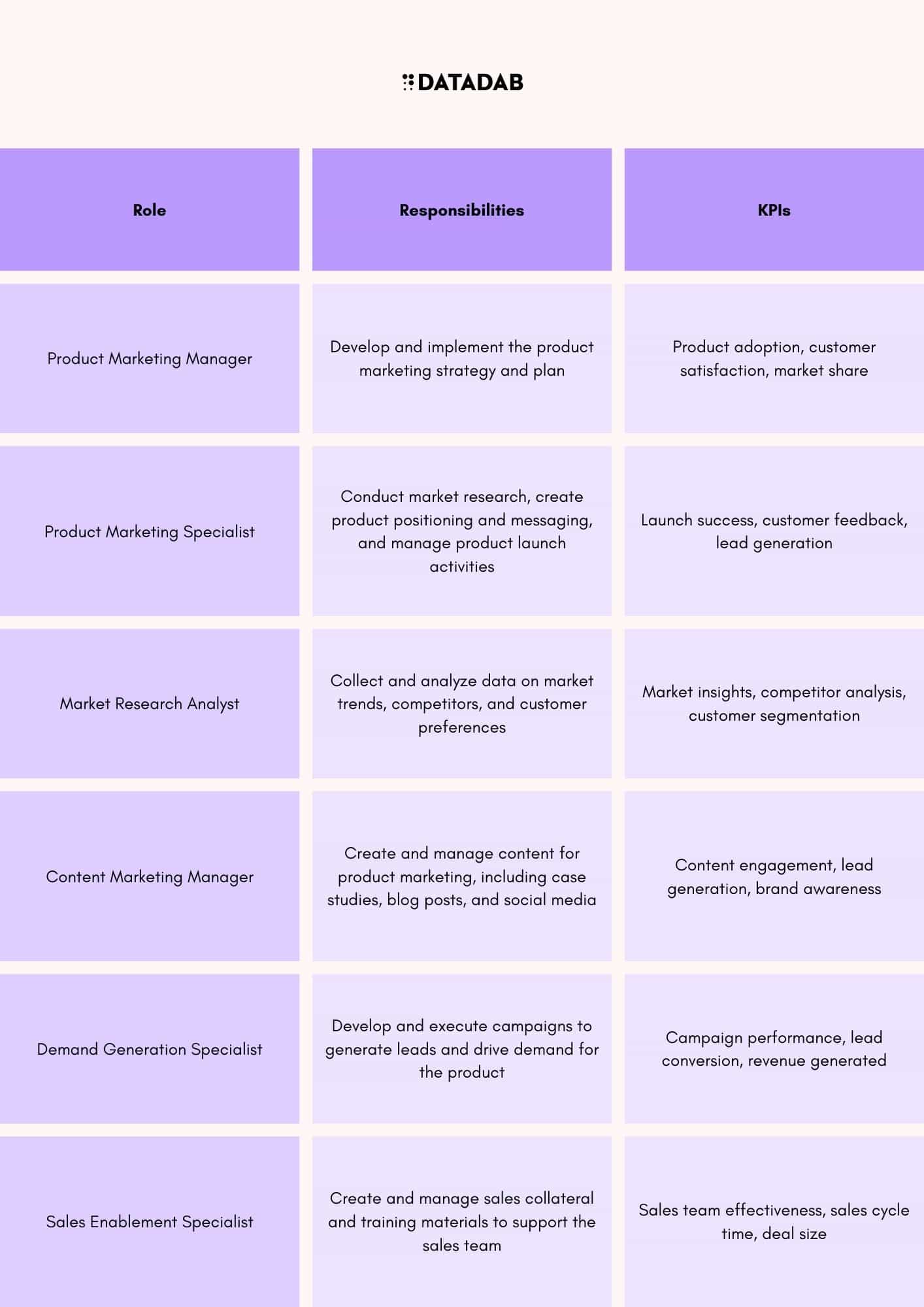 Effective org structure for a product marketing team