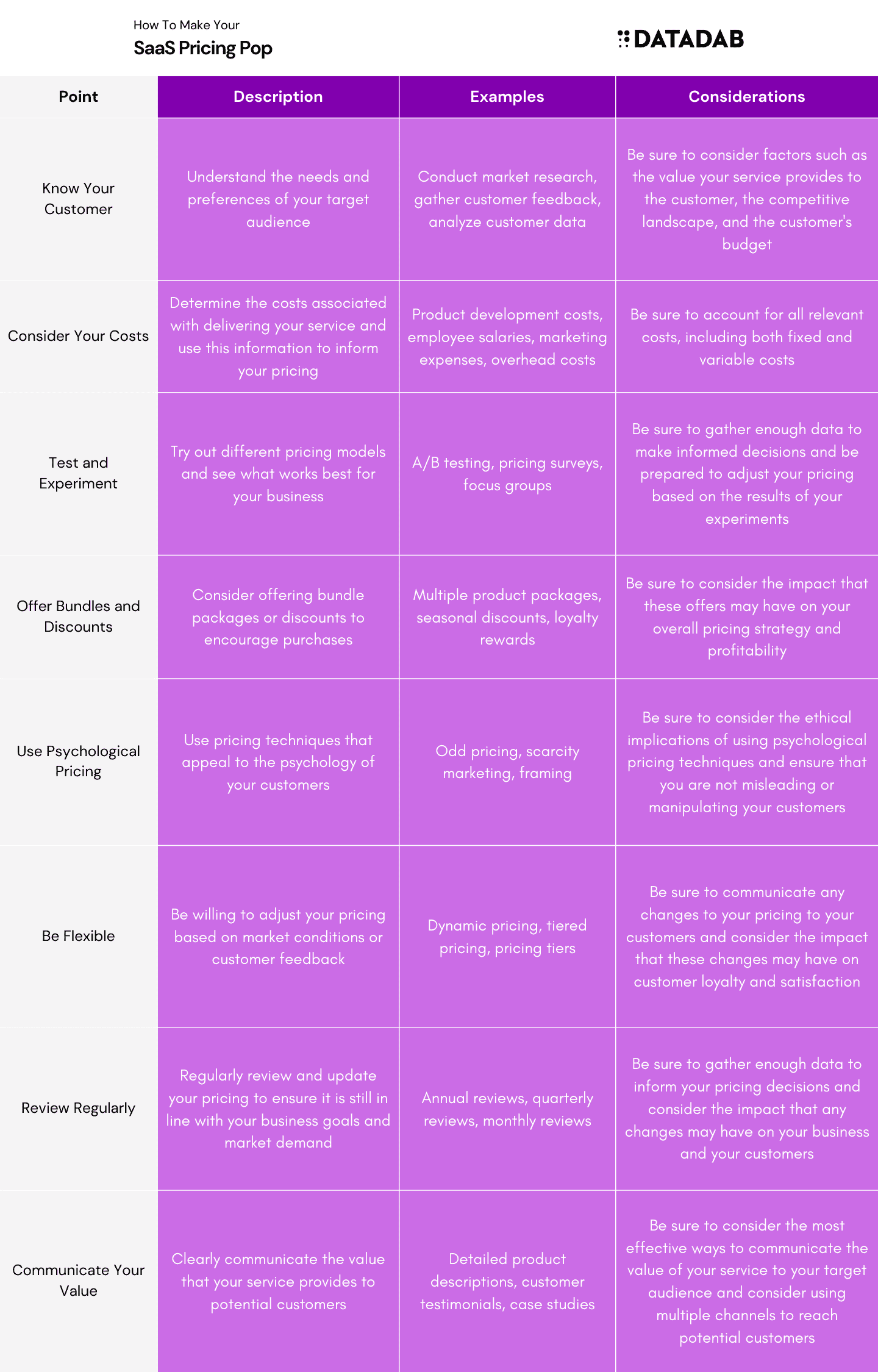 How To Make Your SaaS Pricing Pop