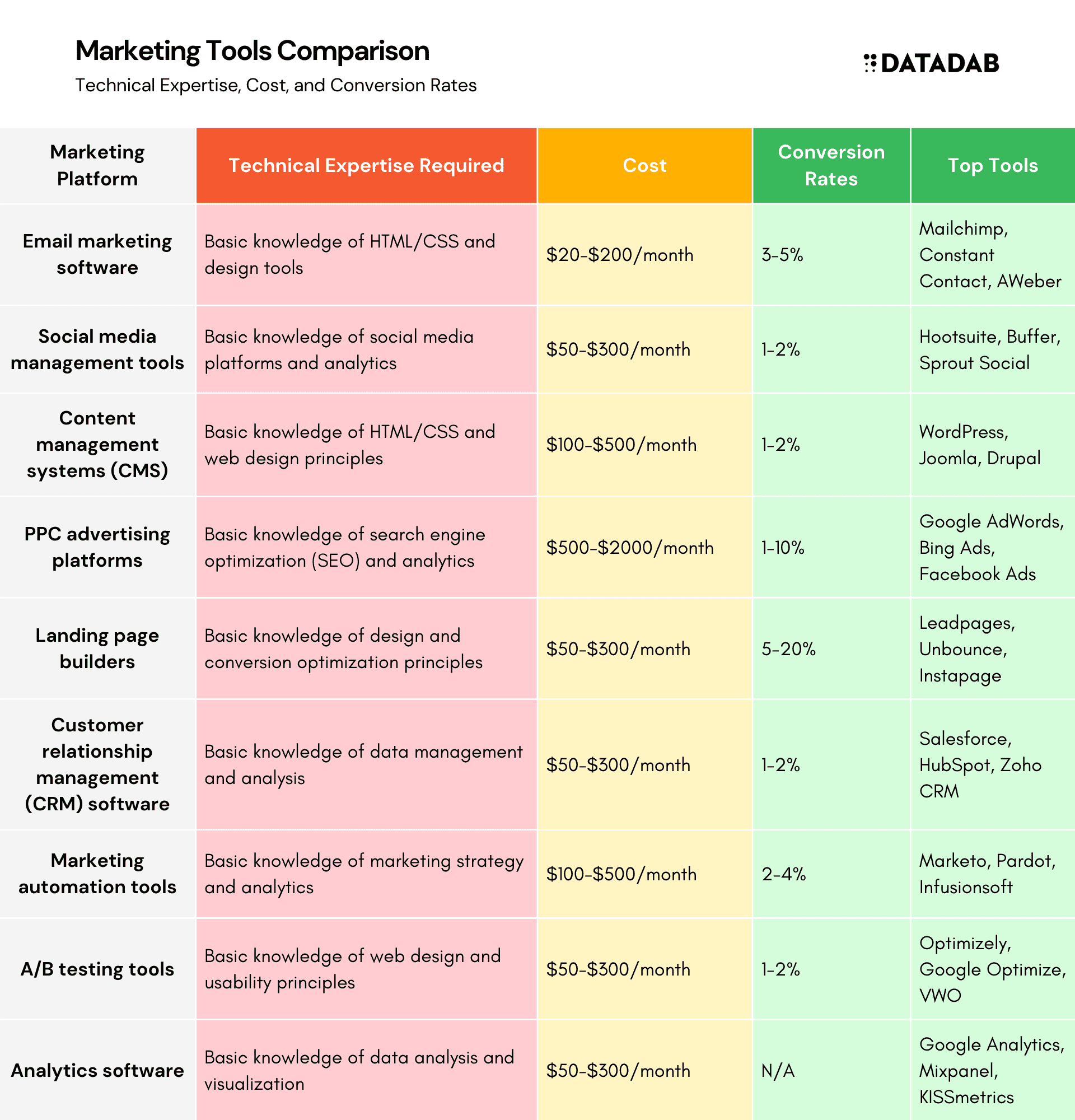 How to build up a marketing engine in the early days of your startup?