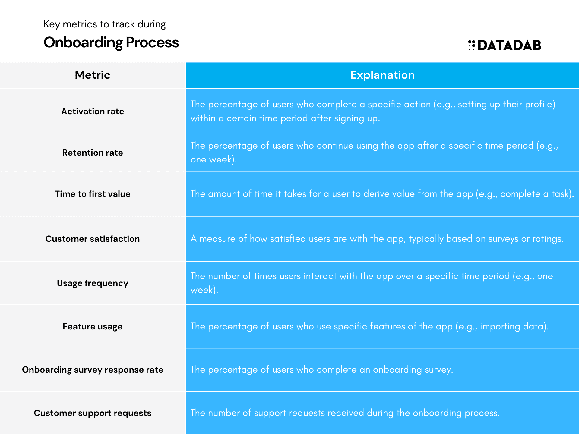 How to Create a Successful Onboarding Experience: The Ultimate Checklist
