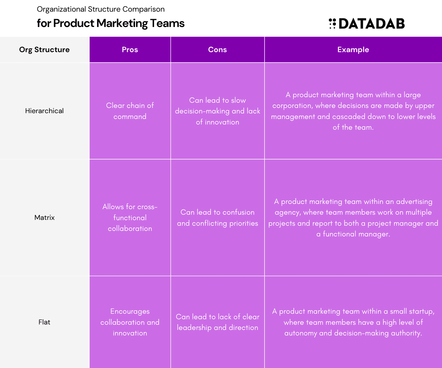 Effective org structure for a product marketing team