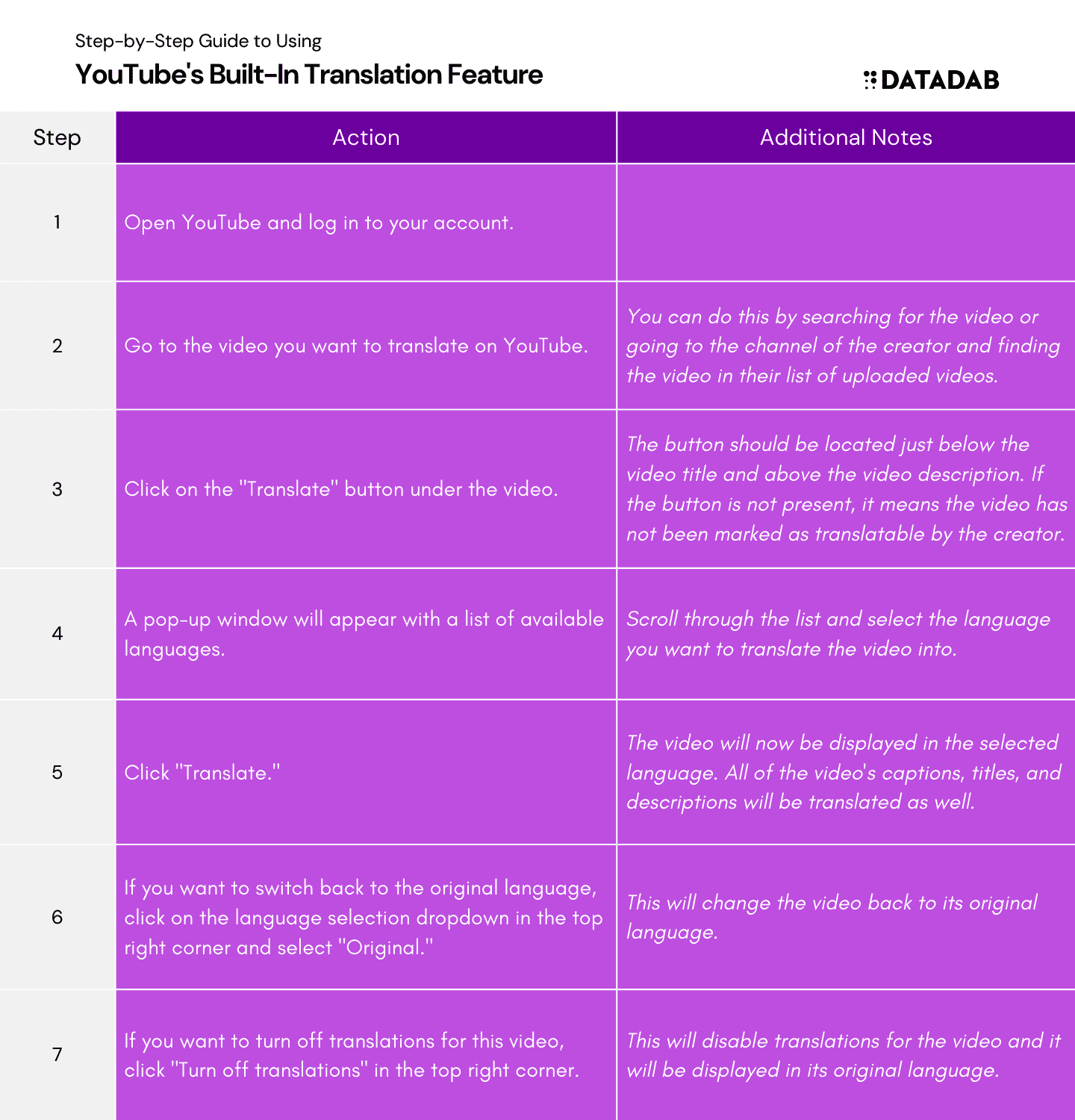 How to translate your YouTube video and turn it truly global