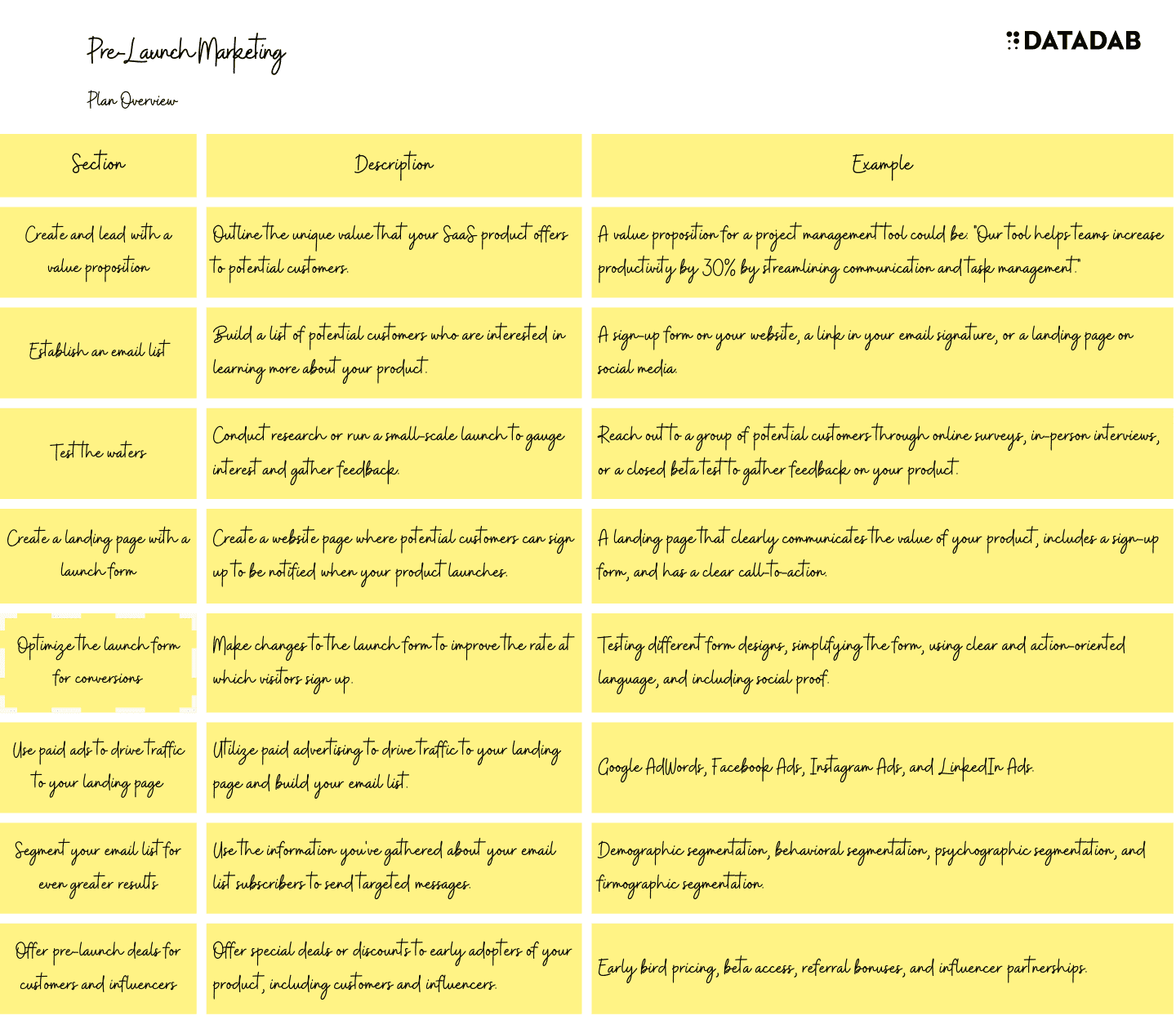 Anatomy of a Successful SaaS Pre-Launch Marketing Plan