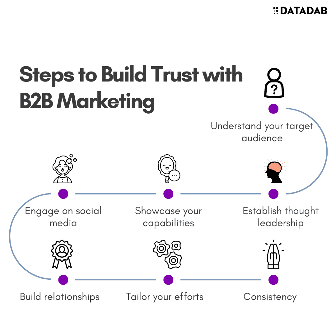 The Power of B2B Marketing: Strategies for Building Strong Business ...