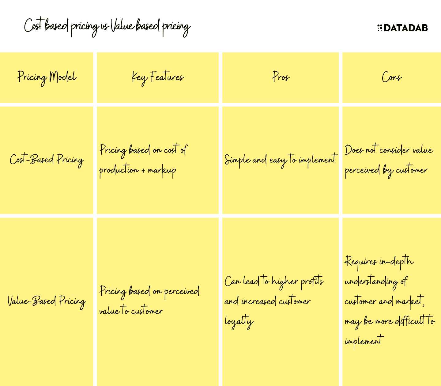Why Cost Based Pricing Can Lead To Missed Opportunities For Your Business why-cost-based-pricing-can-lead-to-missed-opportunities-for-your-business
