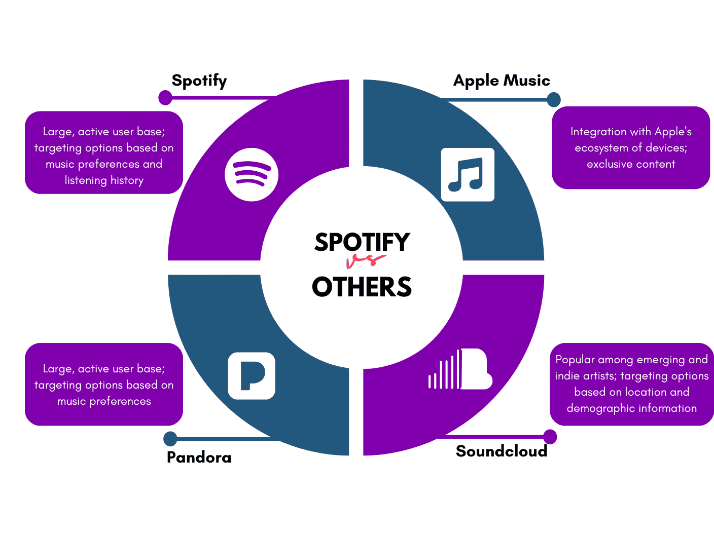 Tune In, Turn Up: Maximizing Your Reach with Spotify Advertising