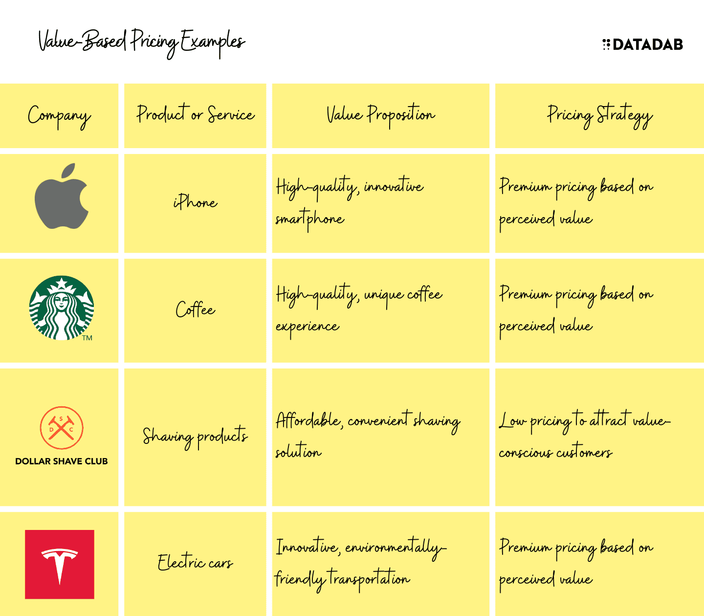 Why Cost-Based Pricing Can Lead to Missed Opportunities for Your Business