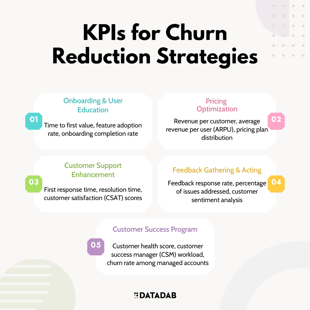 Understanding SaaS Churn: Identifying Causes and Strategies to Reduce It