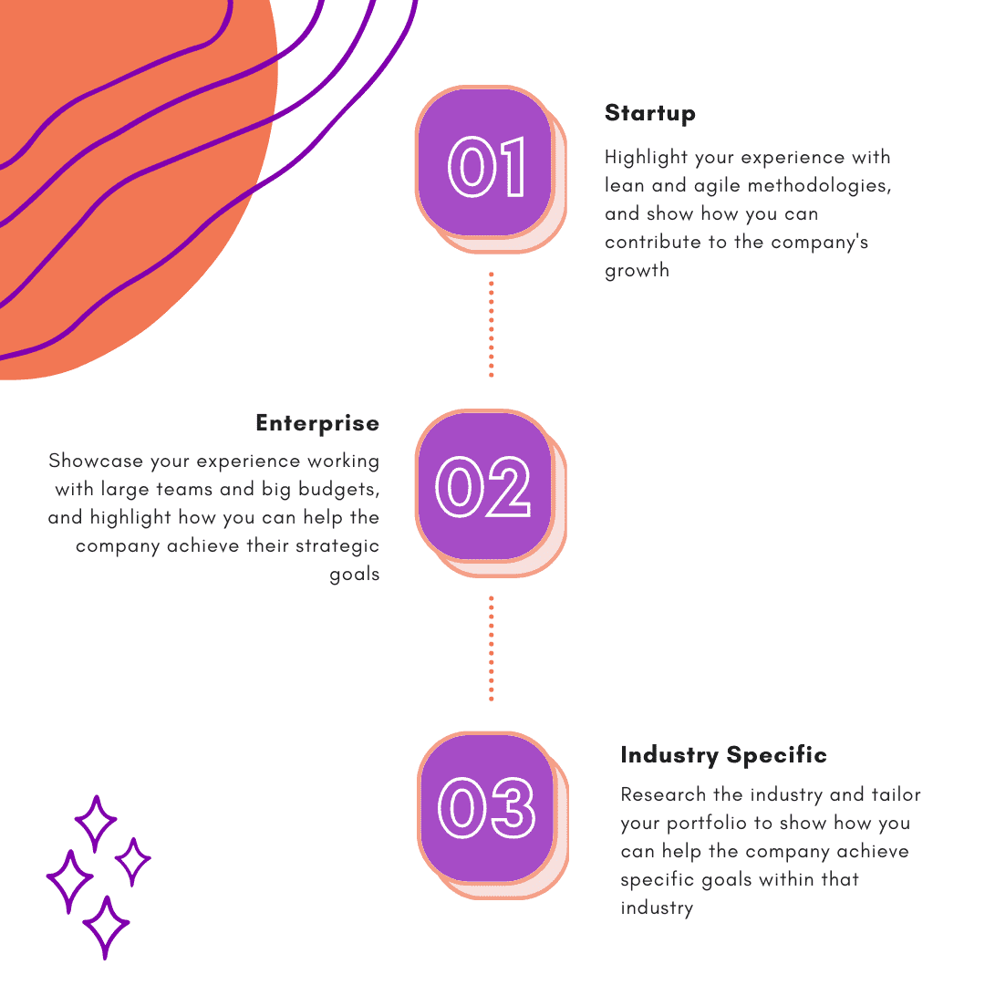 Creating a Killer product marketing portfolio: Tips and tricks to stand out