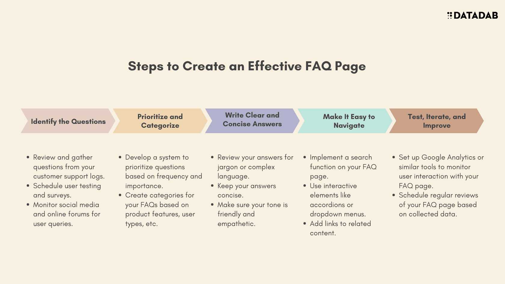 How to Create an Effective FAQ Page for Your SaaS Product
