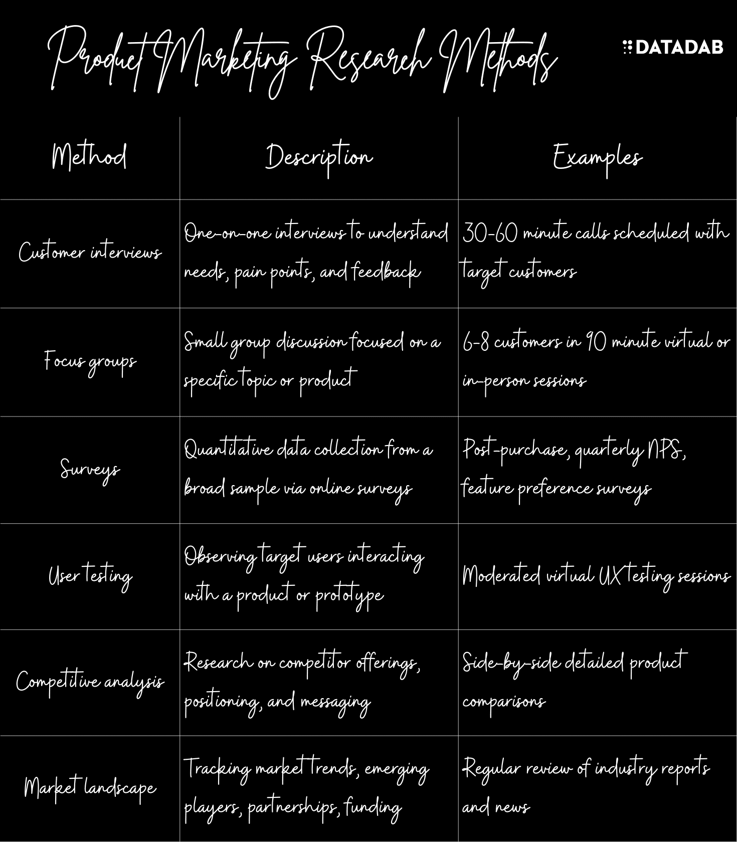 The 3 Pillars of a Strong Product Marketing Organization