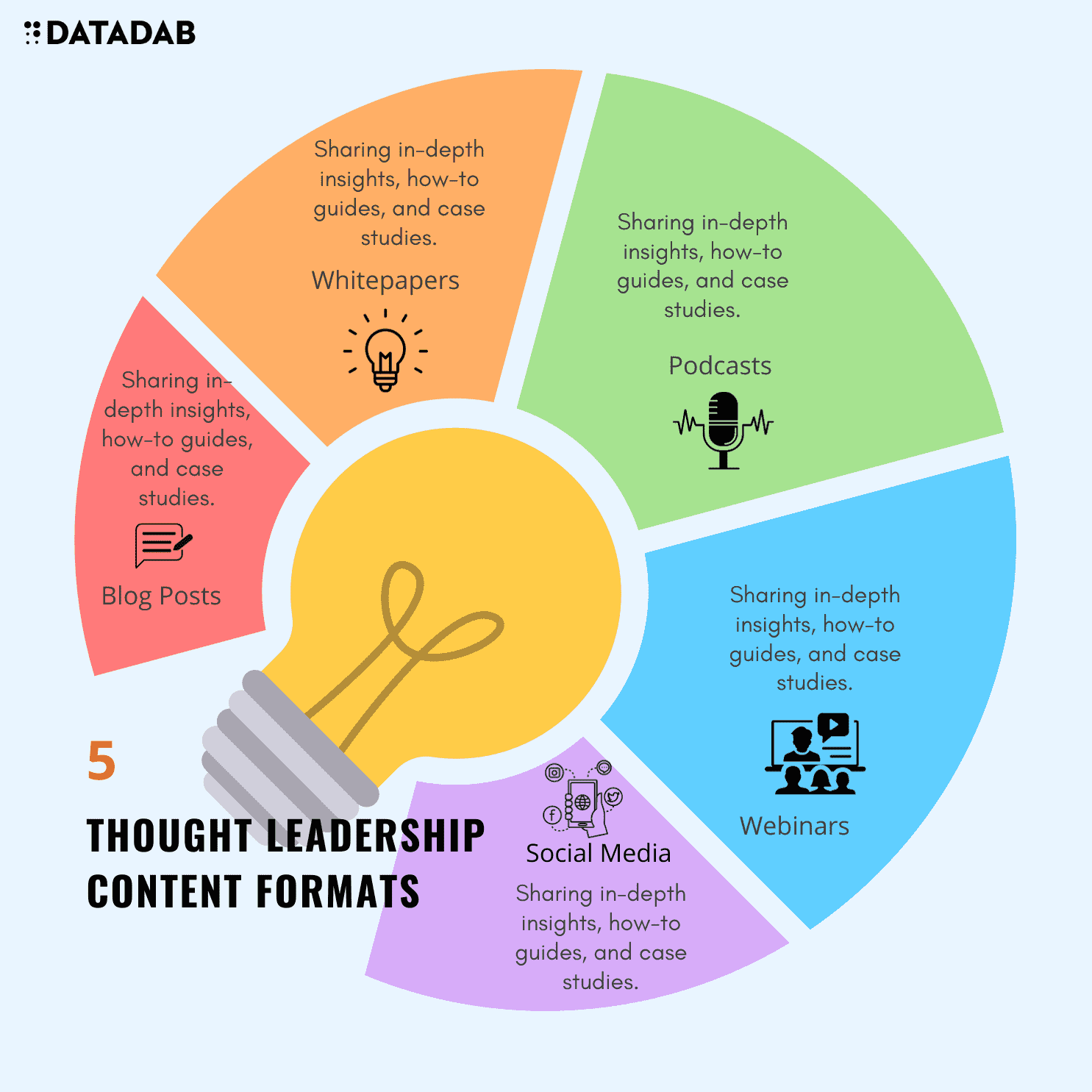 The Role of Thought Leadership in SaaS Marketing: Building Authority ...