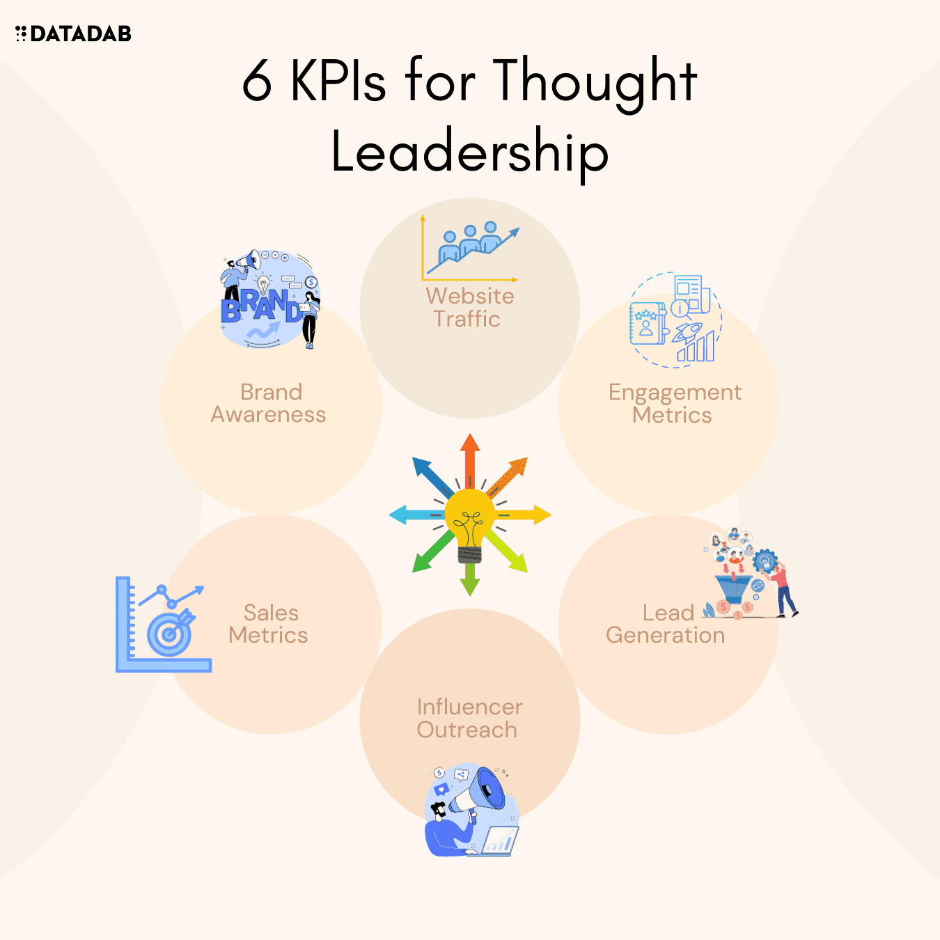 The Role of Thought Leadership in SaaS Marketing: Building Authority ...