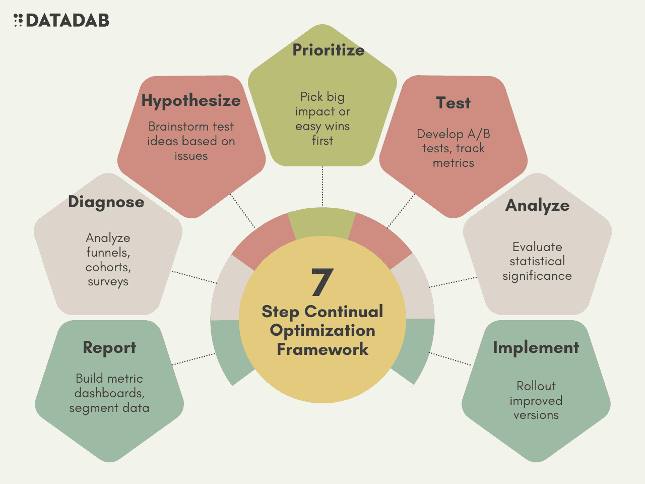Using Product Analytics to Optimize SaaS Free Trials