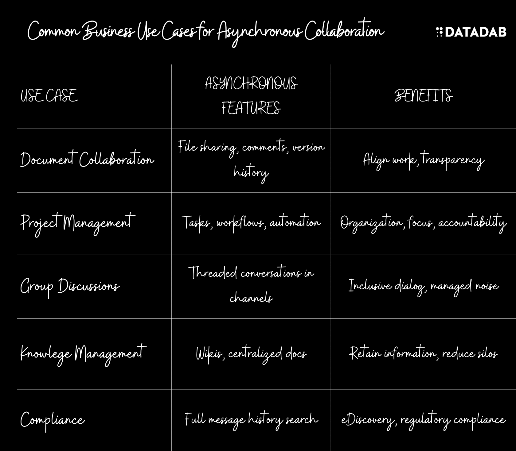 Real-Time and Asynchronous Collaboration: The Must-Have Capabilities To ...