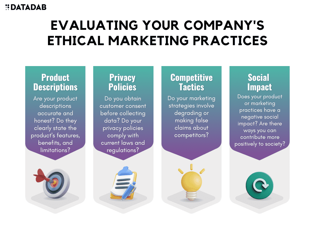 A Look at the Ethical Dimensions of Product Marketing