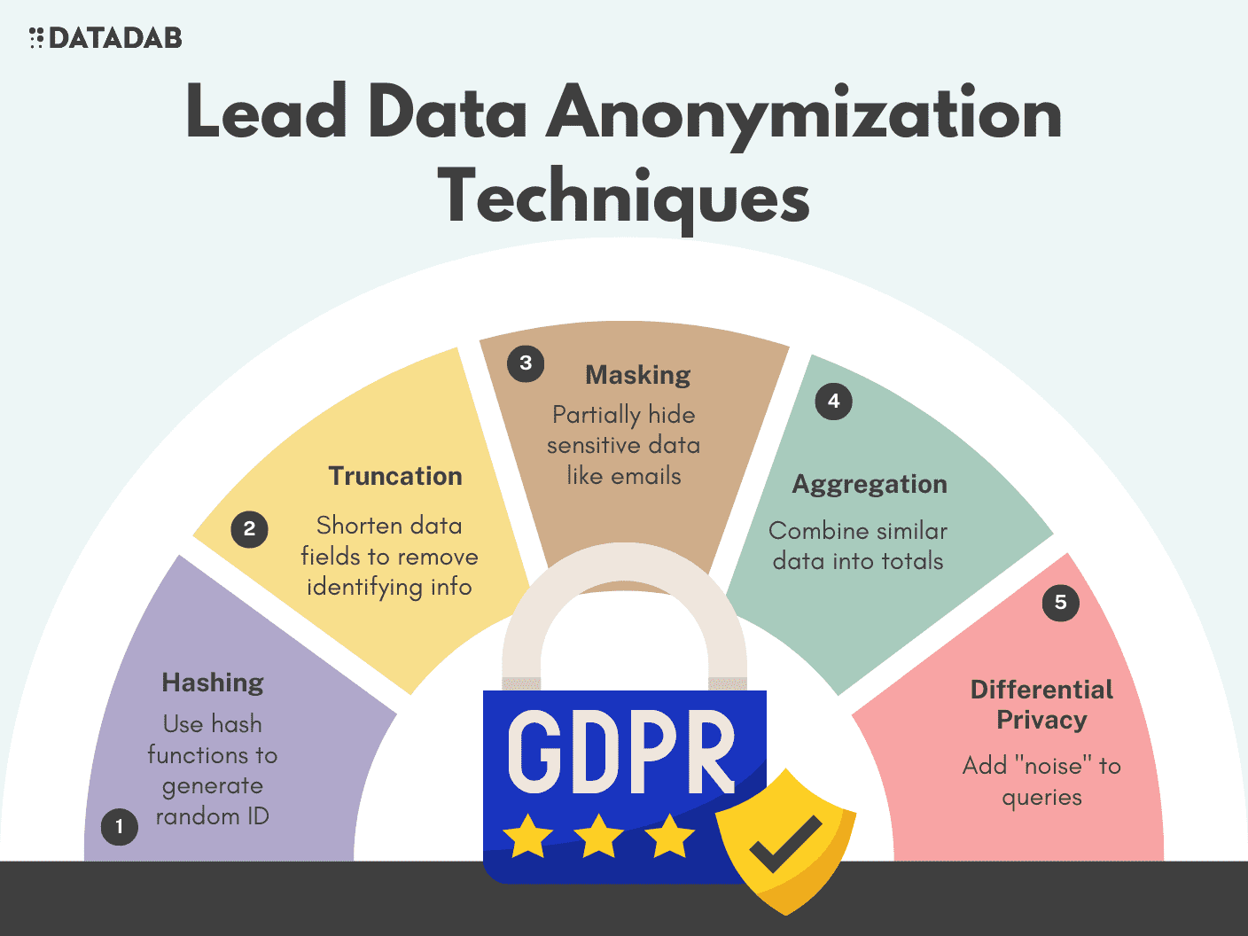 GDPR & CRM Marketing: Mastering Compliance in Lead Generation