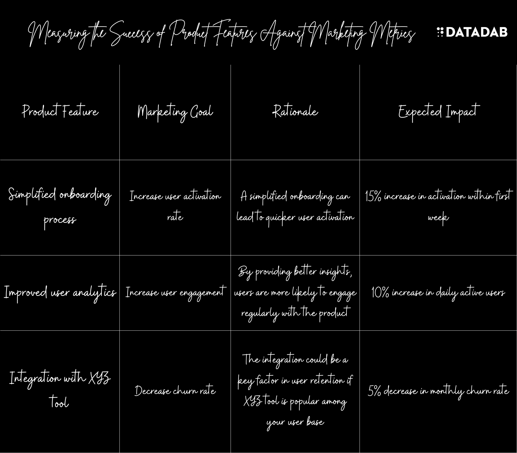 How to Create a SaaS Product Roadmap that Aligns with Your Marketing Goals