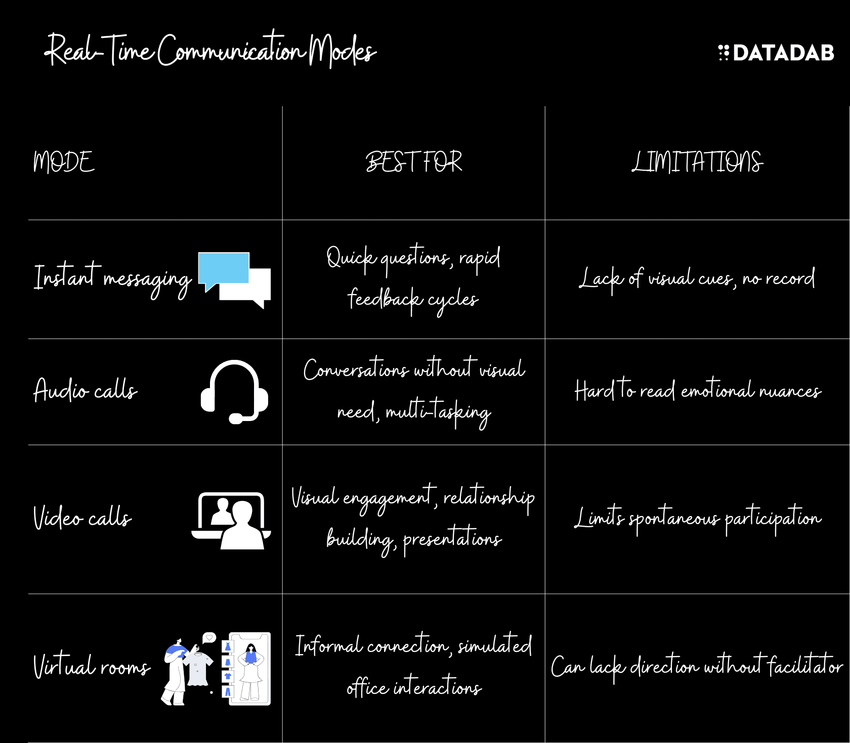 Real-Time and Asynchronous Collaboration: The Must-Have Capabilities To Market