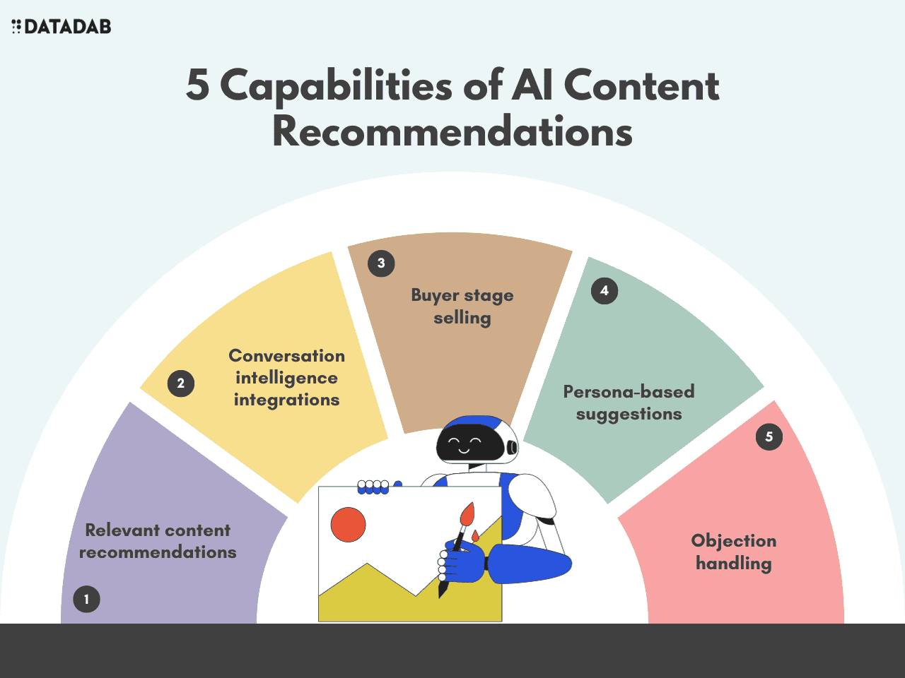 AI-Driven Content Suggestions: Captivate Customers with Contextual Content