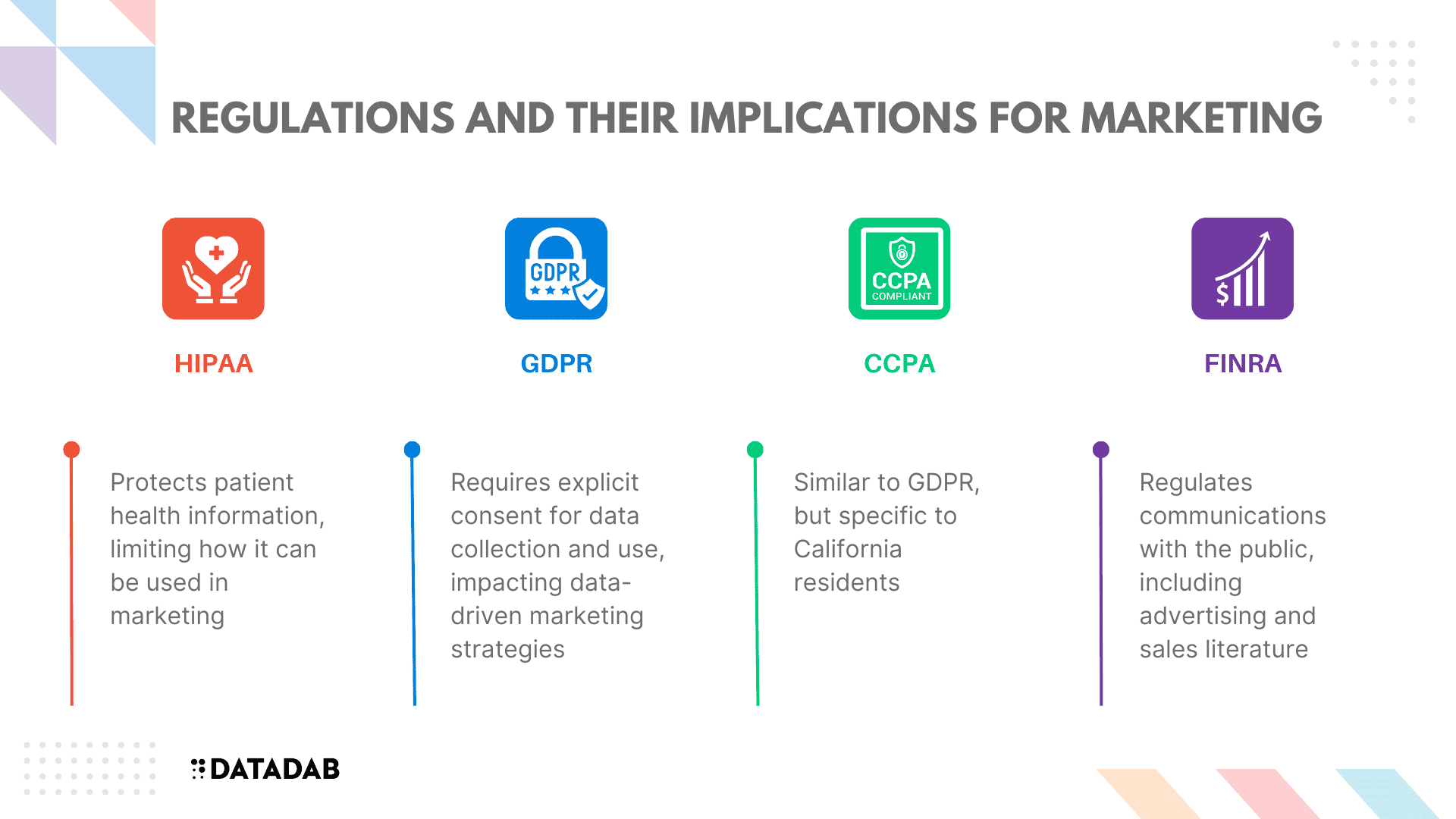 How to Navigate Product Marketing in Highly Regulated Industries