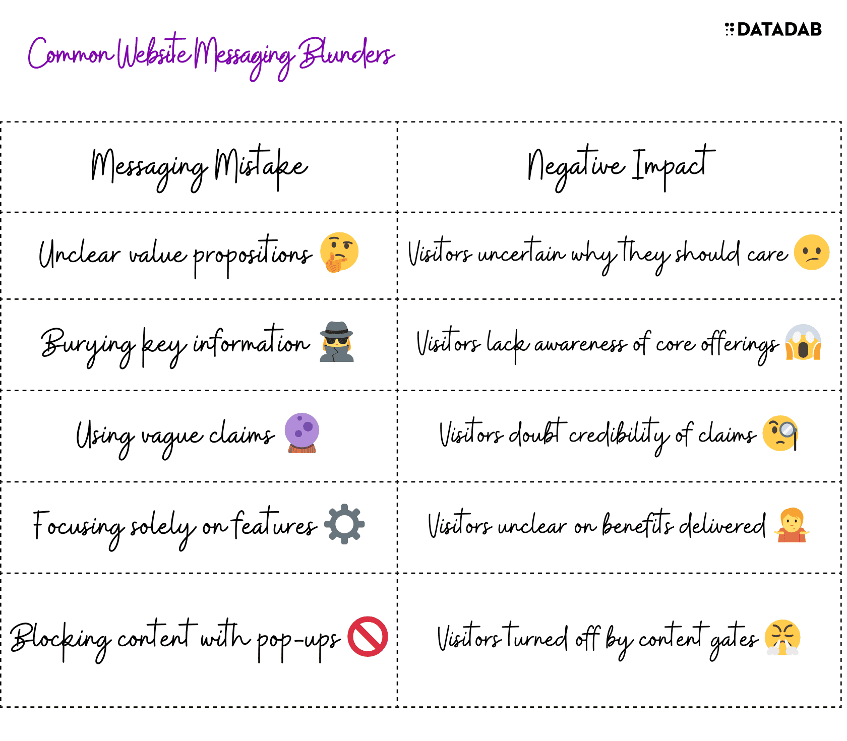 Top 10 Website Messaging Mistakes to Avoid
