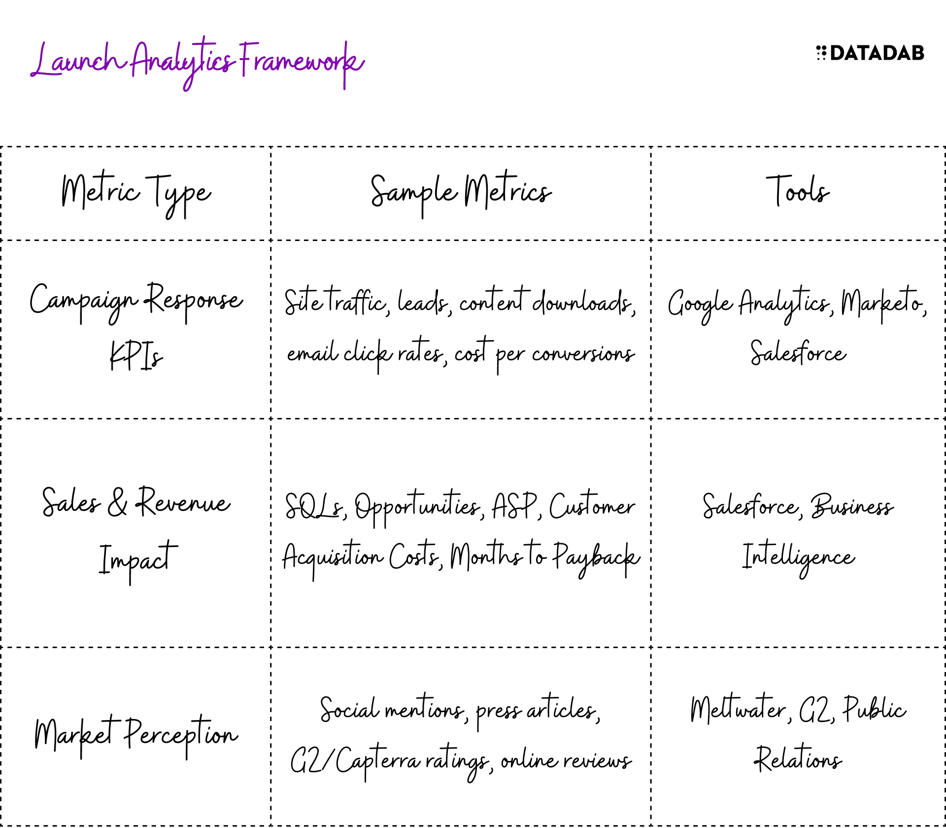 The Ultimate Product Launch Marketing Checklist