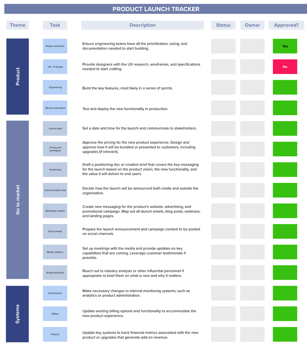 A Step-by-Step Guide to Product Launch