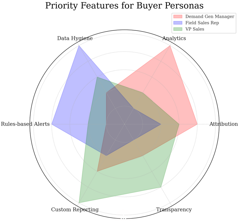 Best Account-Based Marketing Software in 2020