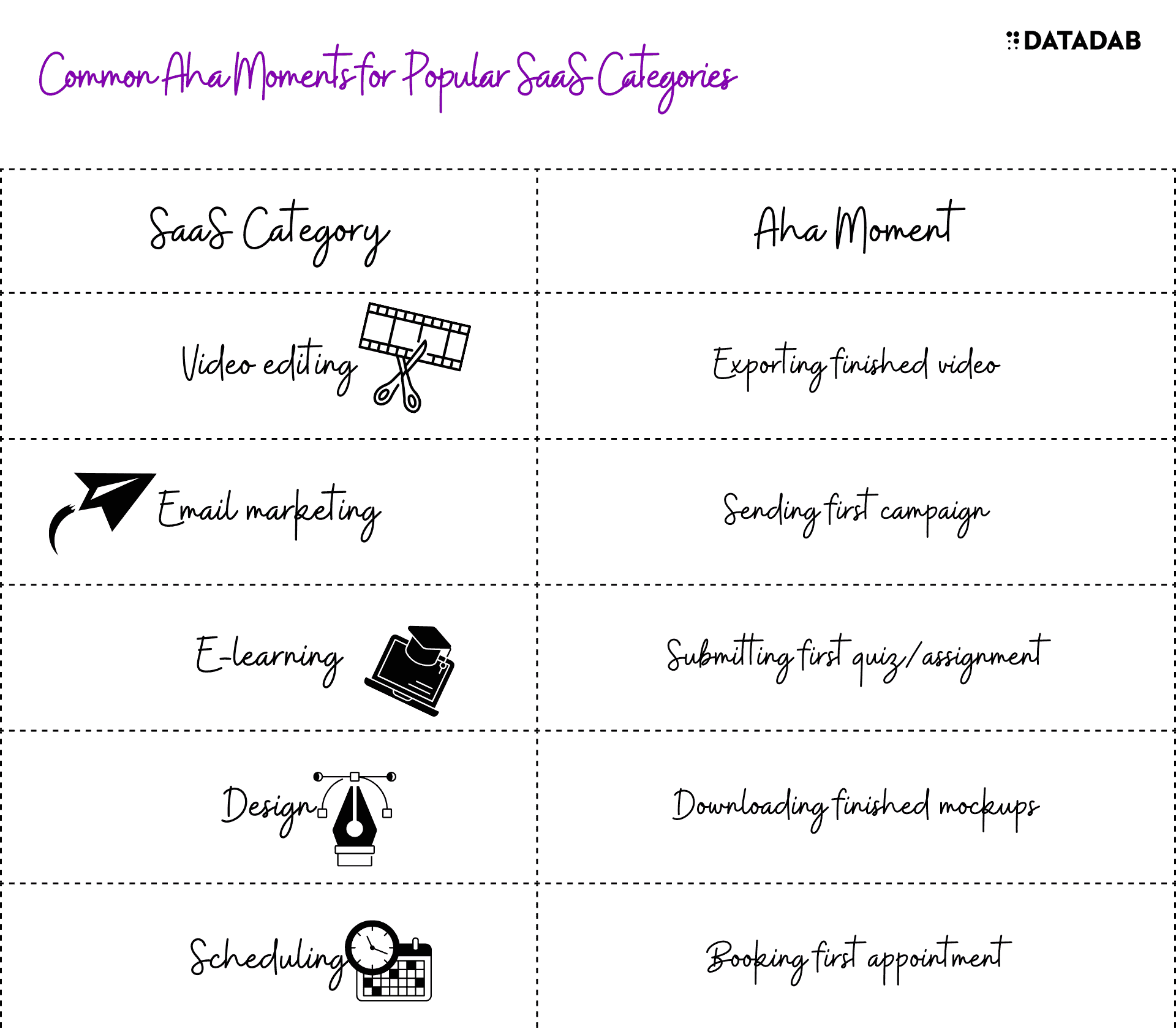 How to Identify the 'Aha Moment' in your SaaS