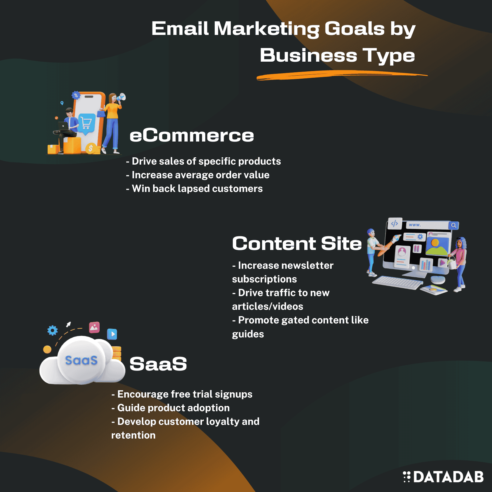 What Does an Email Marketing Specialist Do?