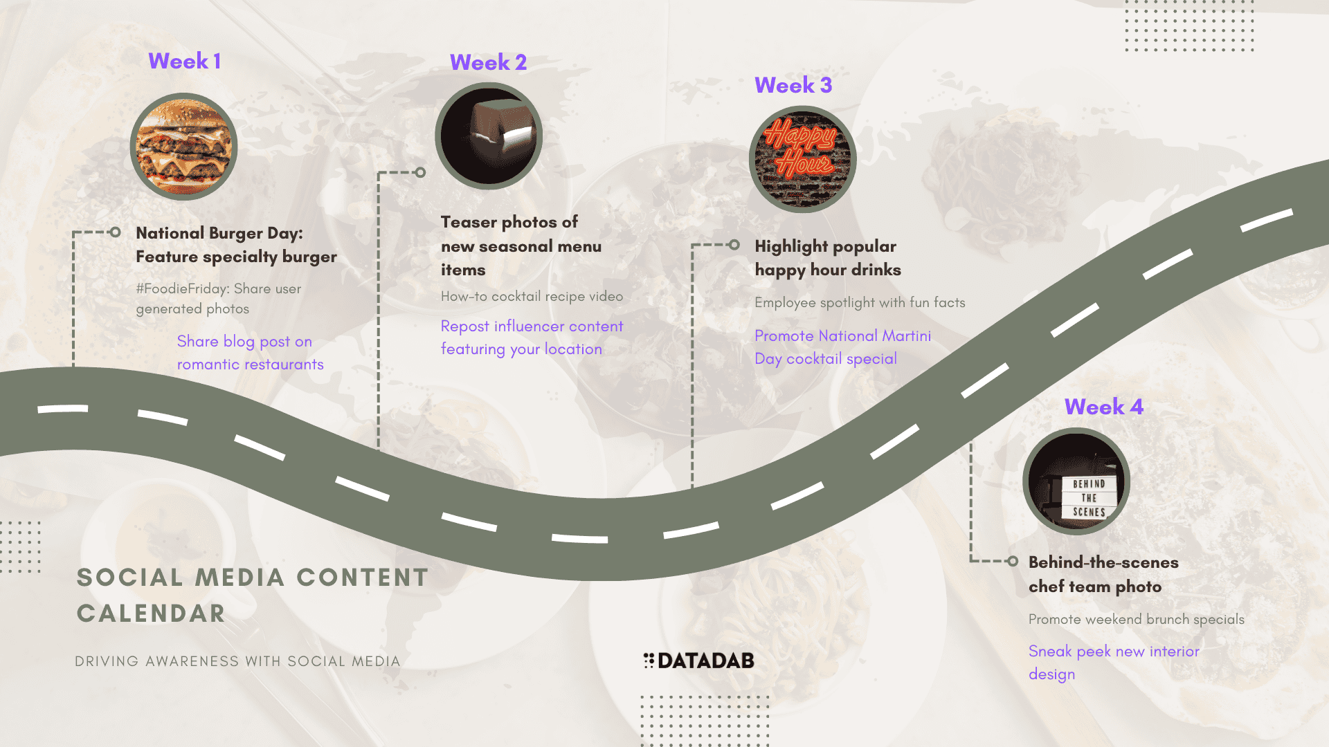 Ideas from the best marketing agencies for restaurants