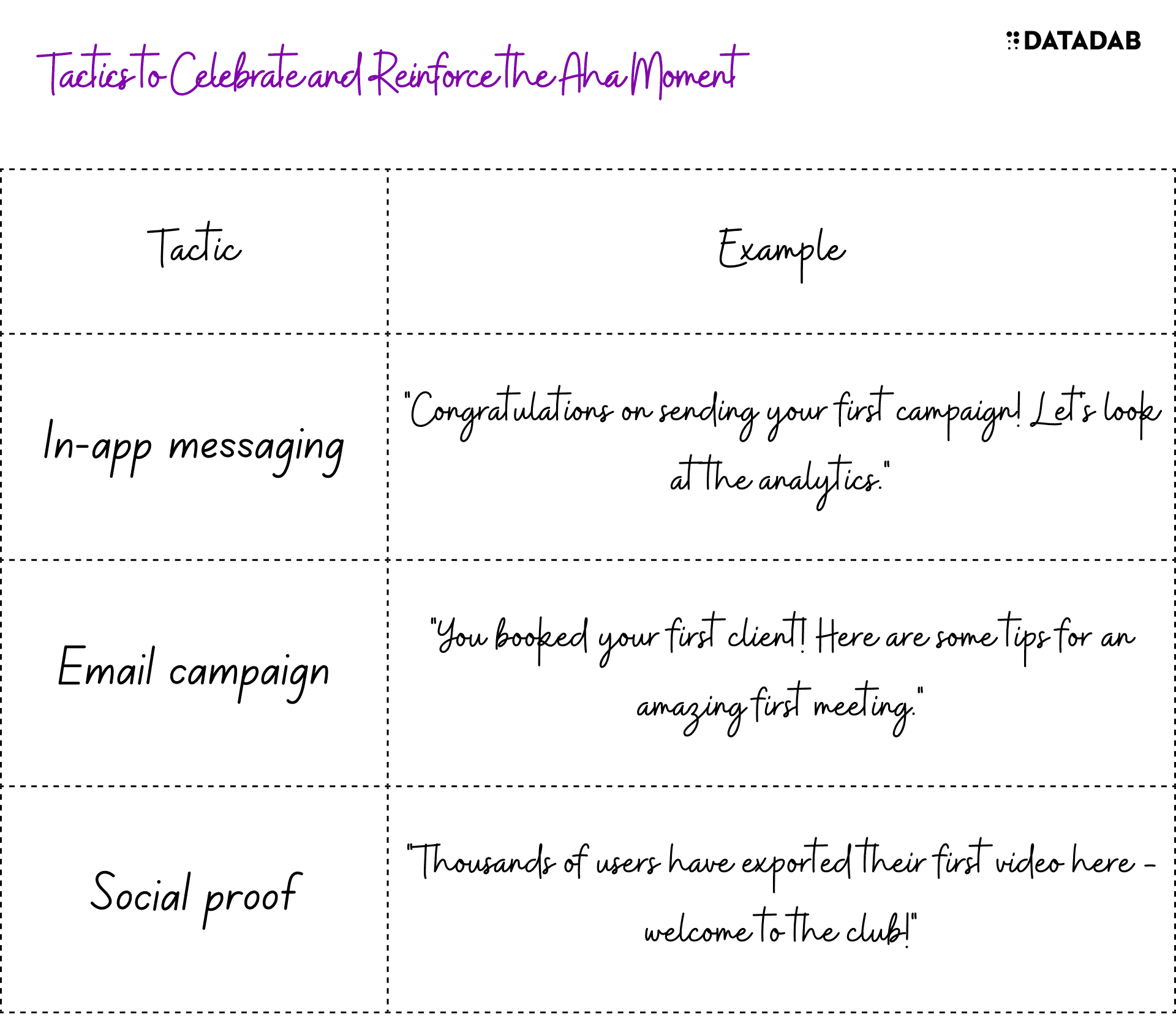 How to Identify the 'Aha Moment' in your SaaS