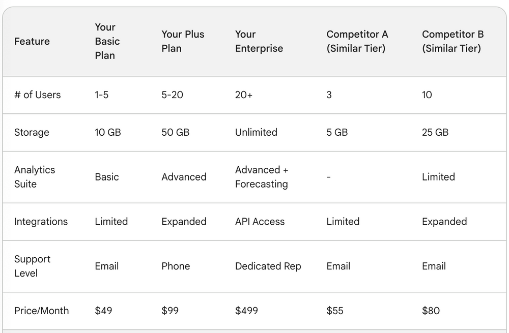 Beyond Basic Pricing: Strategies for Diverse Industries