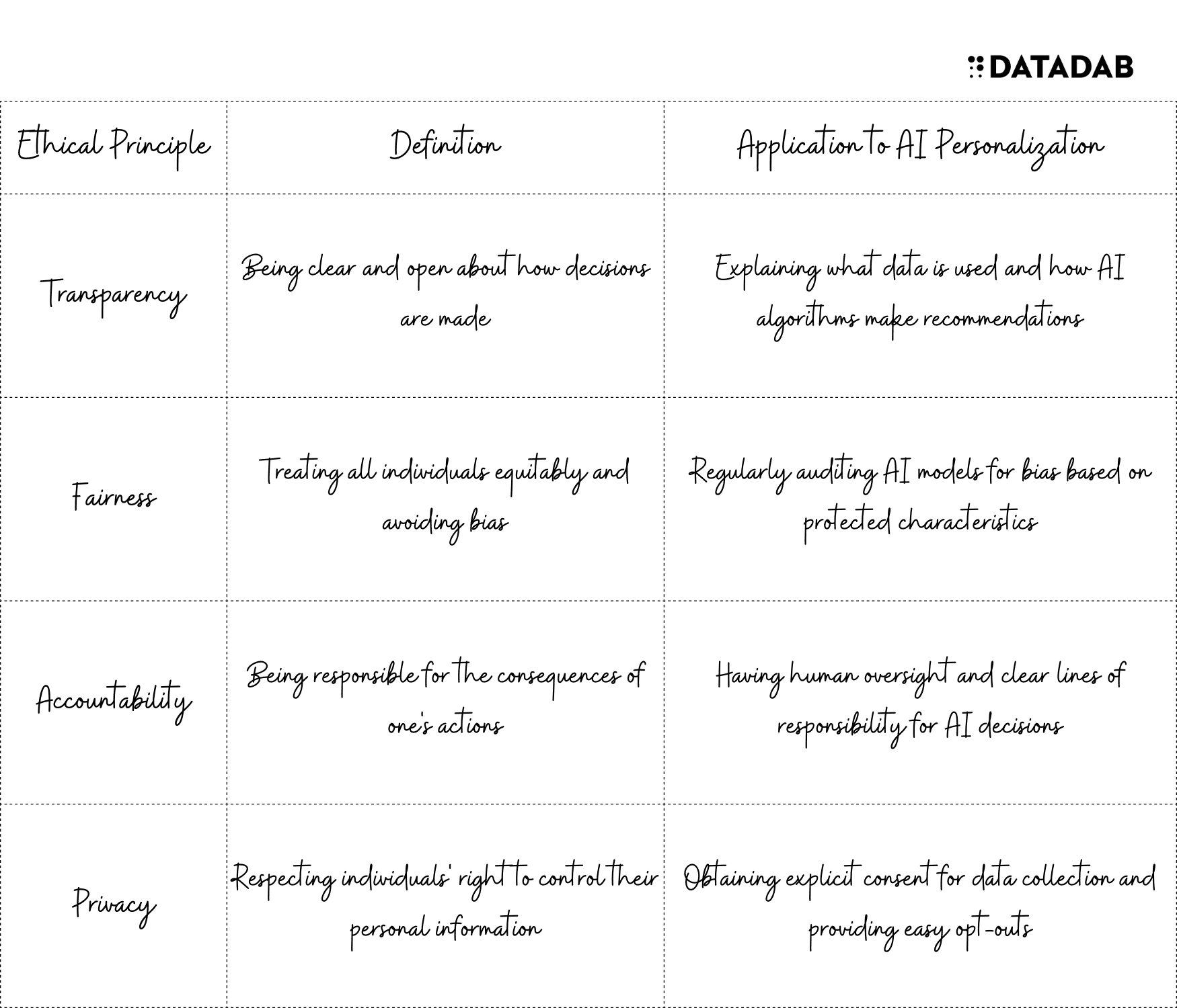The Personalization Trap: How Hyper-Targeted Marketing Can Backfire